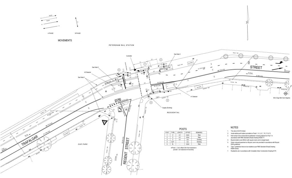Model – Complete Urban
